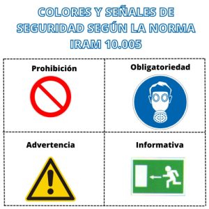 COLORES Y SEÑALES DE SEGURIDAD SEGÚN LA NORMA IRAM 10.005 - MatrizYa